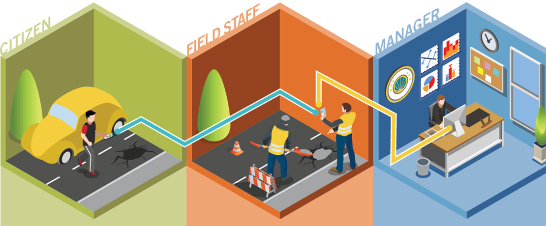 Enterprise Asset Management Workflow Infographic