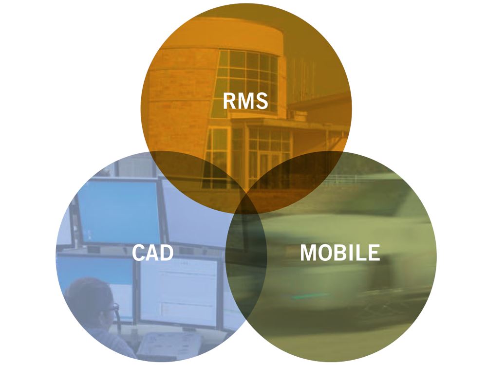 Rms Incode Public Safety Tyler Technologies