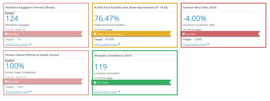 Measure Community Health With Meaning - tylertech